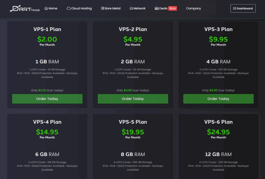 Best 5 Dollar VPS That Only Cost $5 or Less